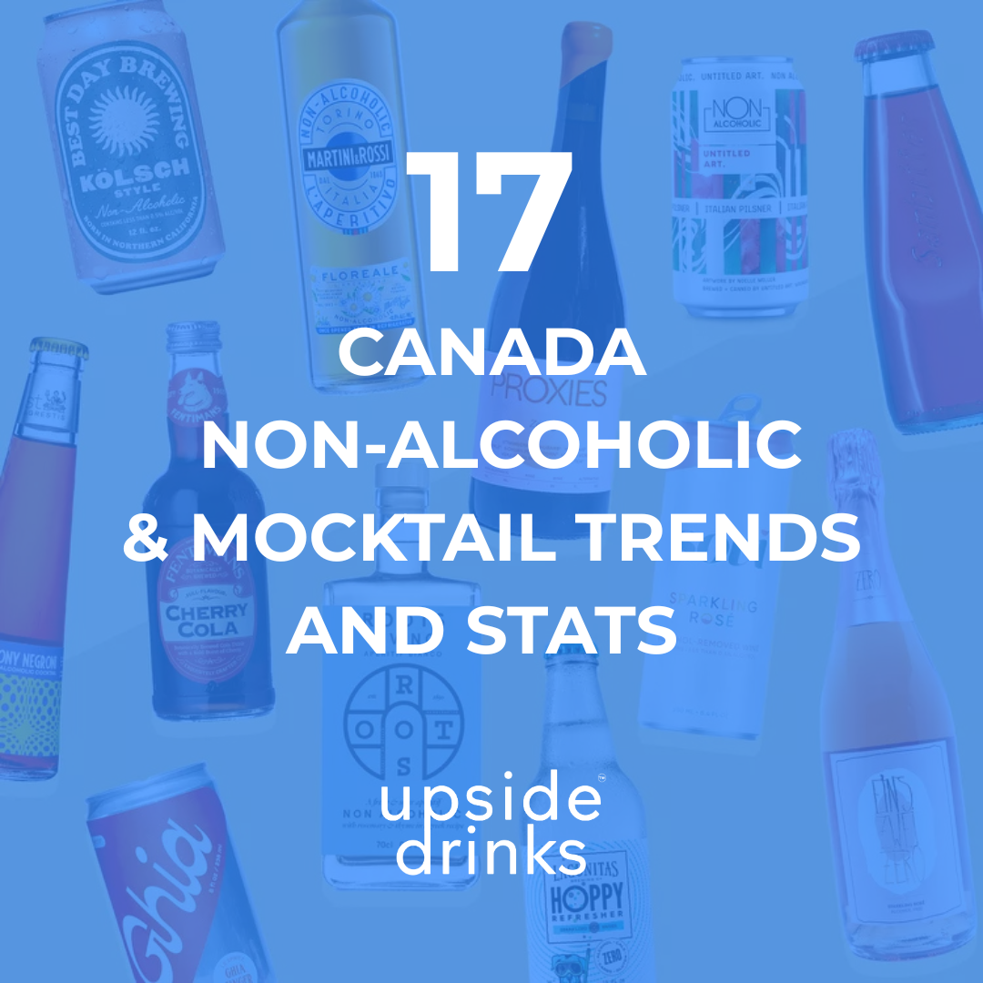 17 Canada Non-Alcoholic & Mocktail Trends and Stats (2025) – Upside Drinks